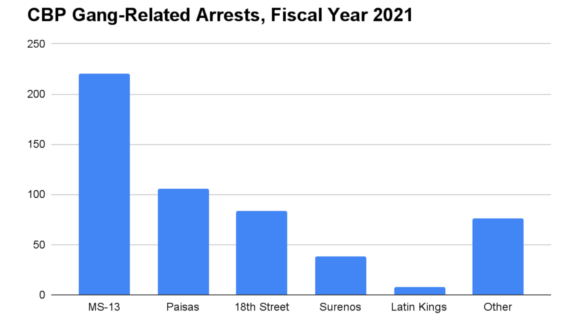 Texans for Strong Borders – Advancing sane immigration policies