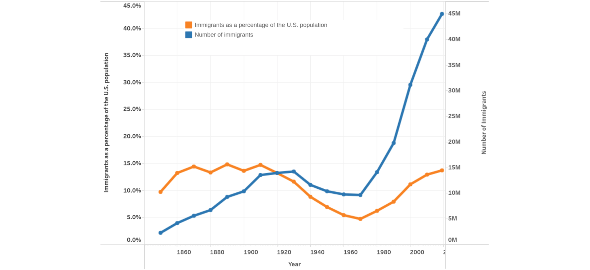 Fast Facts - Texans for Strong Borders