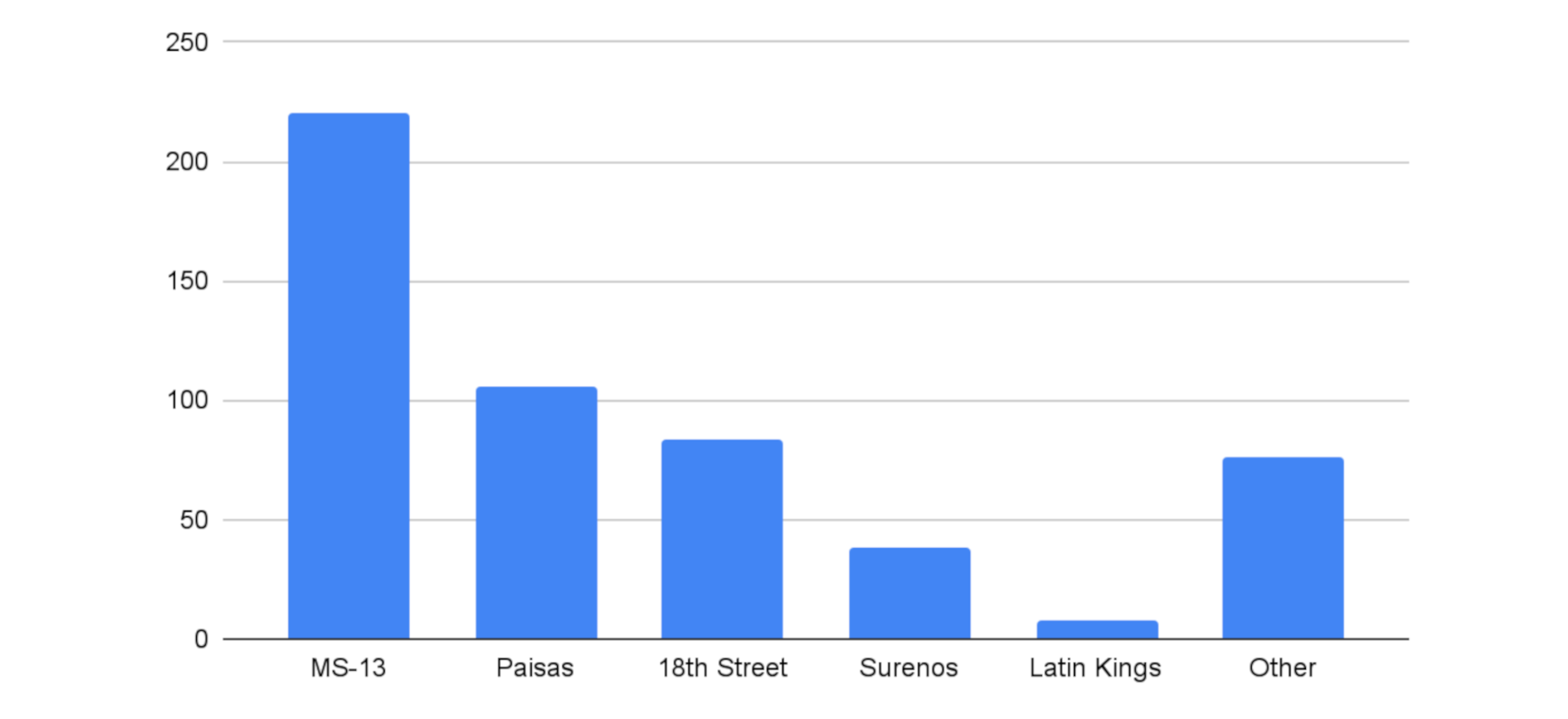 Fast Facts - Texans for Strong Borders