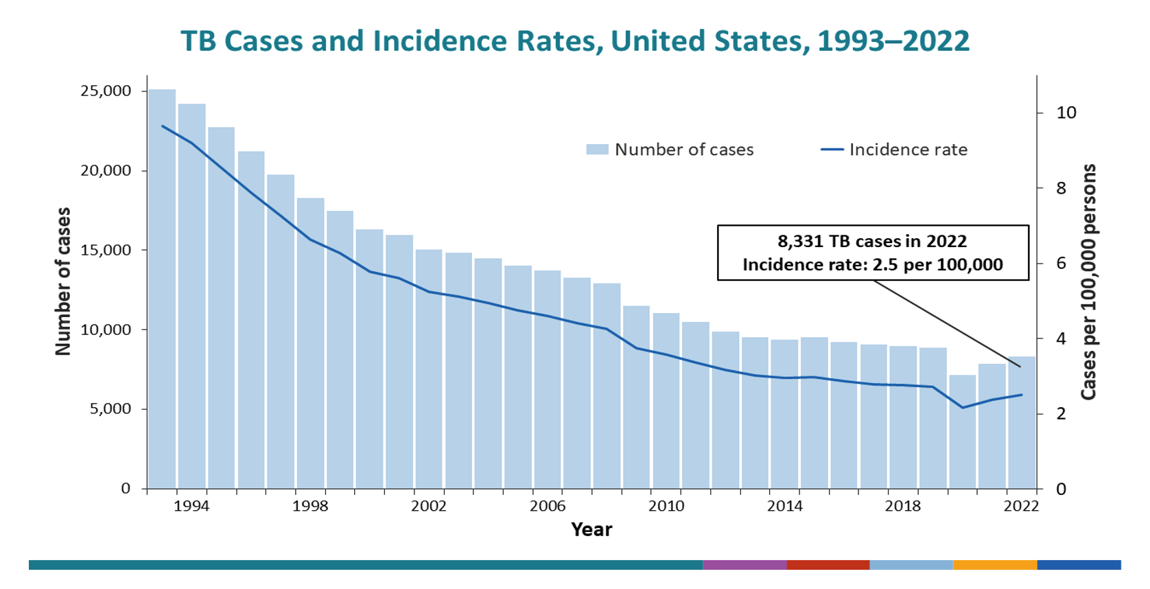 Strong Borders Newsletter 10/25/24 - Texans for Strong Borders